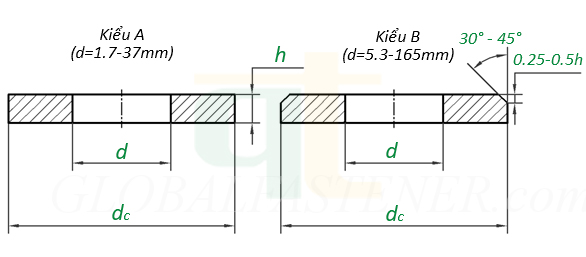 Long Đền DIN 125 - Bulong Quang Thái